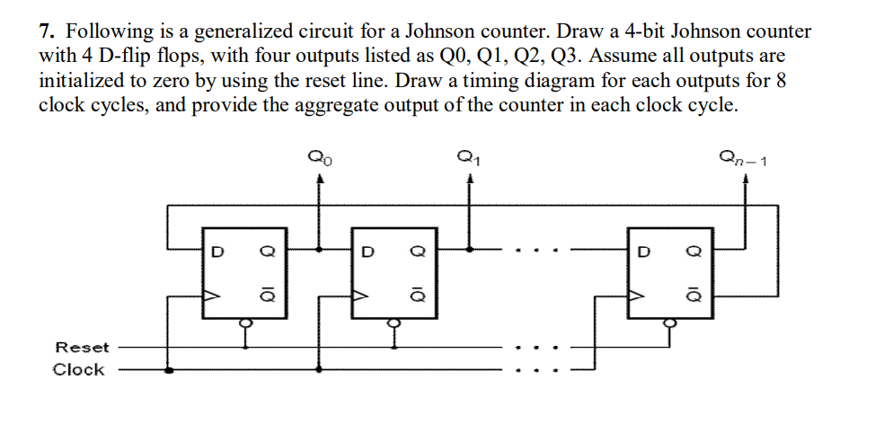 Solved 7. Following is a generalized circuit for a Johnson | Chegg.com