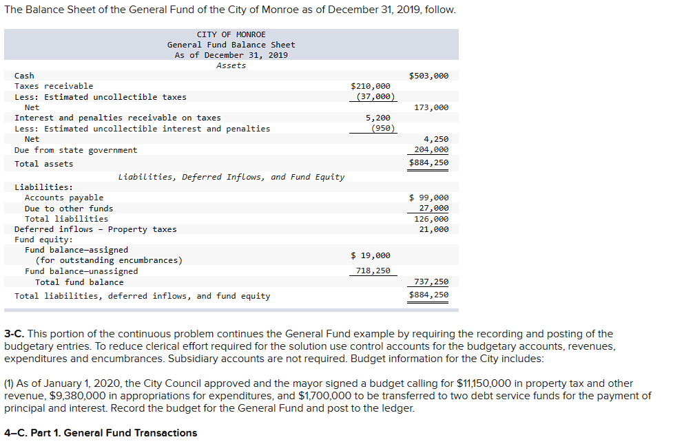 Solved The Balance Sheet of the General Fund of the City of | Chegg.com