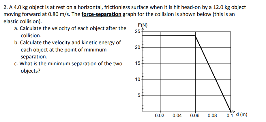 Solved 2. A 4.0 kg object is at rest on a horizontal, | Chegg.com