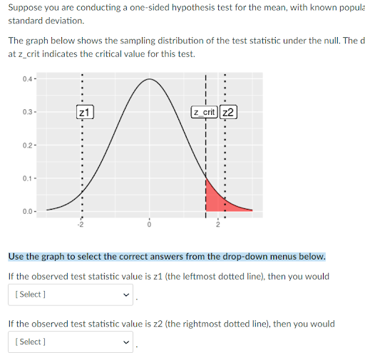 Solved Suppose you are conducting a one-sided hypothesis | Chegg.com
