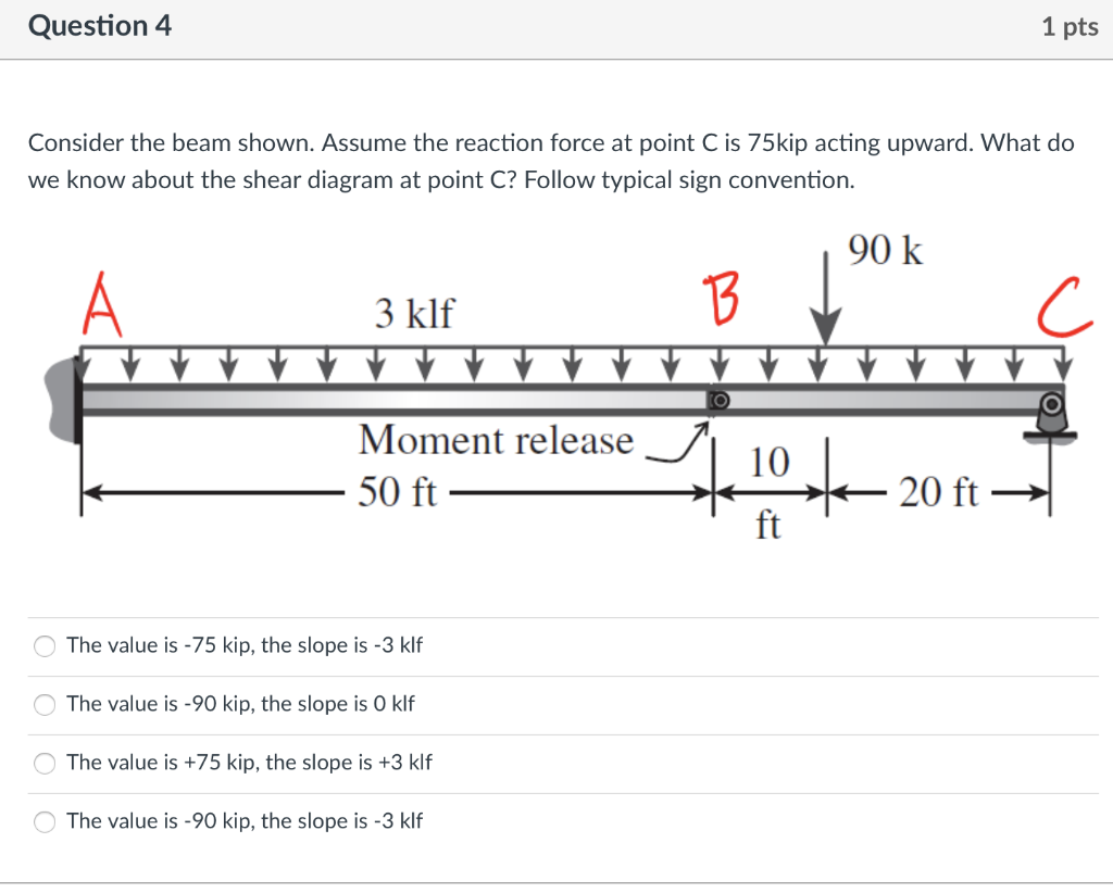 Solved Consider the beam shown. Assume the reaction force at | Chegg.com
