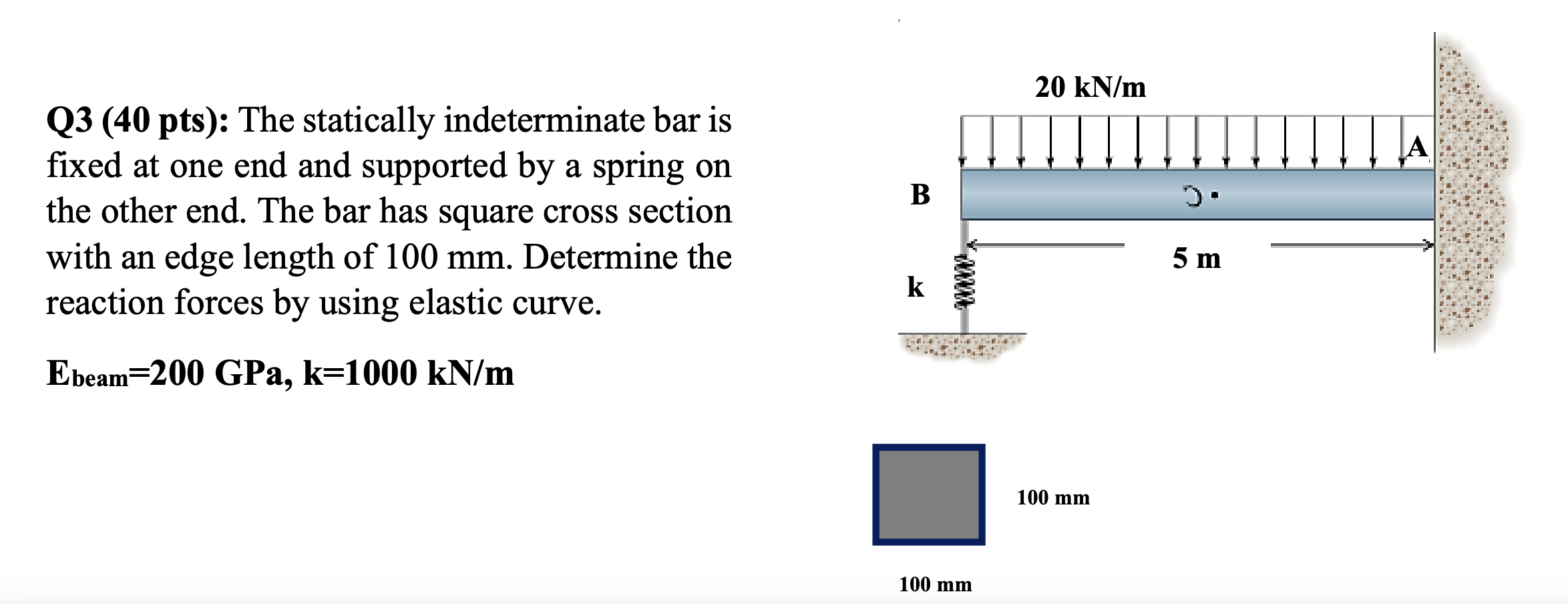 Solved Q3 (40 pts): The statically indeterminate bar is | Chegg.com