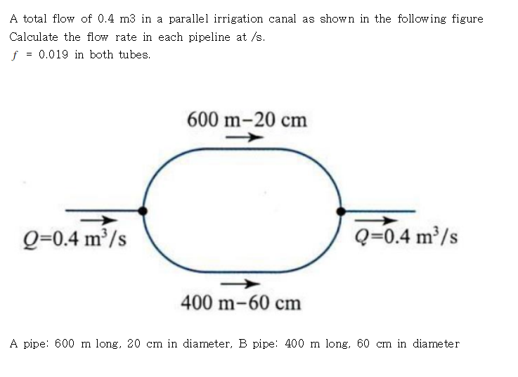 Solved A total flow of 0.4 m3 in a parallel irrigation canal | Chegg.com