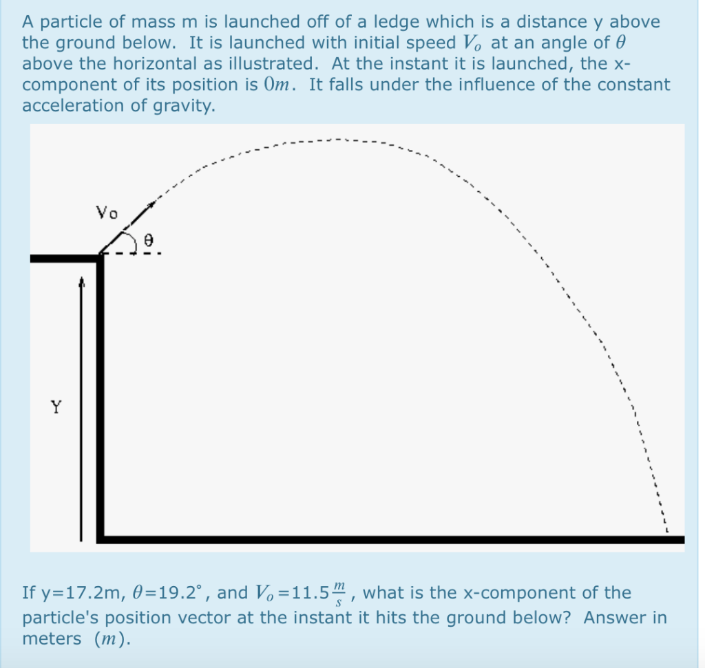 Solved A particle of mass m is launched off of a ledge which | Chegg.com