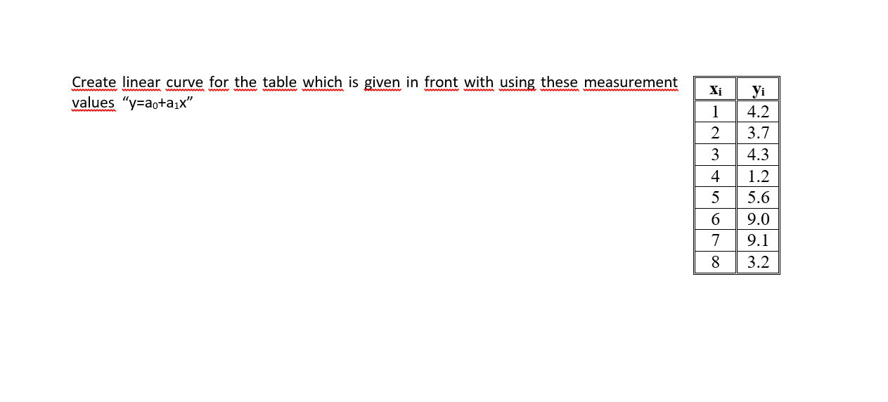 Solved Create linear curve for the table which is given in | Chegg.com