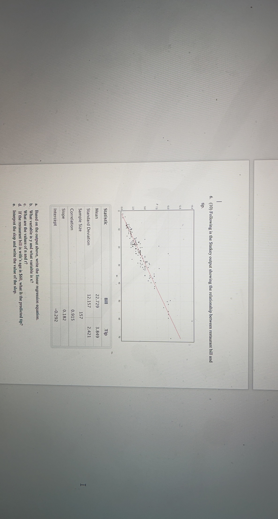 Solved 6. (10) Following is the Statkey output showing the | Chegg.com