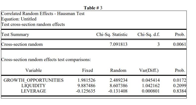 Solved Based on the following output tables, write all the | Chegg.com