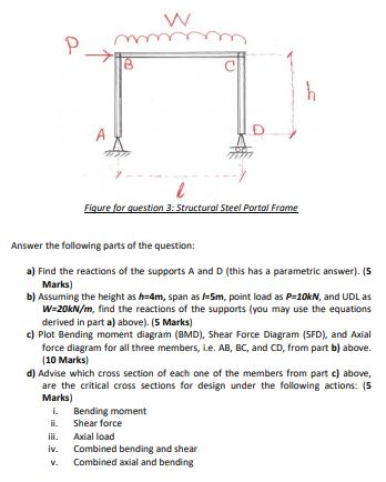 Solved It is intended to design the 2D structural steel | Chegg.com