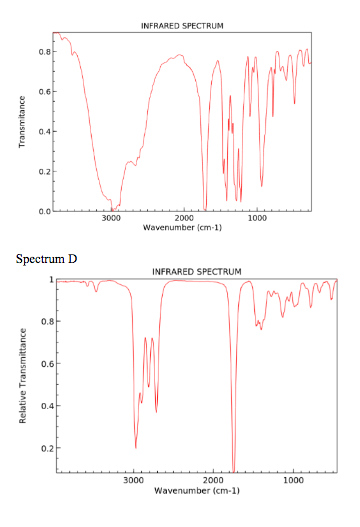 Solved Compound Answer OH OH Spectrum A Spectrum B INFRARED | Chegg.com