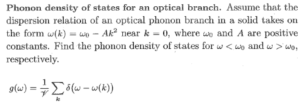 Solved Phonon density of states for an optical branch. | Chegg.com
