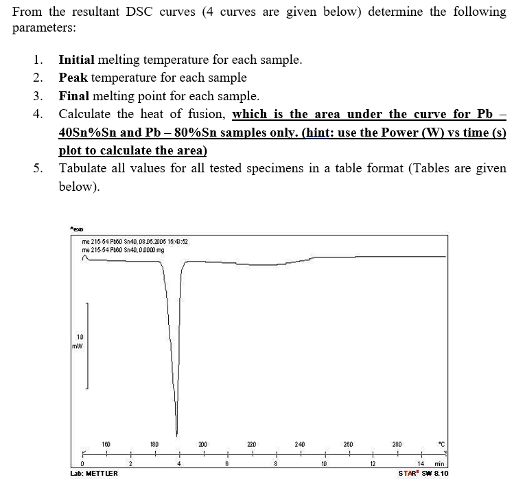 Solved From the resultant DSC curves ( 4 curves are given | Chegg.com