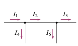 Solved The figure shows part of a circuit. Three of the | Chegg.com