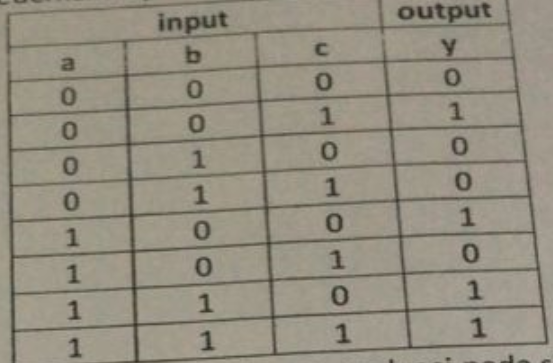 Solved Get logic equations and logic circuits in SOP form | Chegg.com