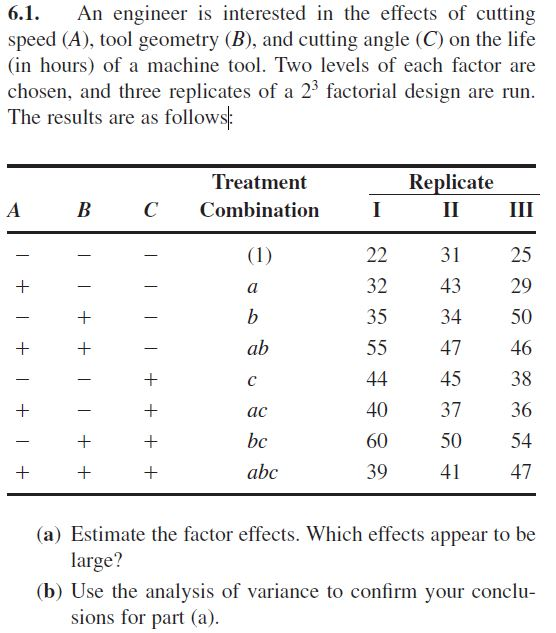 Solved Solve it manually in detail, dont use any software | Chegg.com