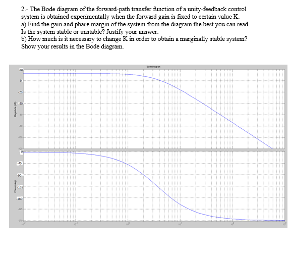 Solved 2.- The Bode diagram of the forward-path transfer | Chegg.com