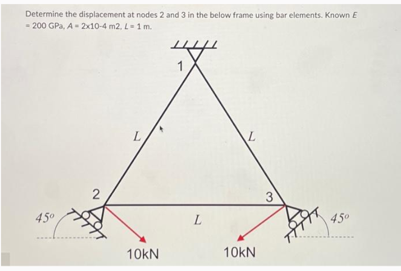 Solved Determine the displacement at ﻿nodes 2 ﻿and 3 in ﻿the | Chegg.com