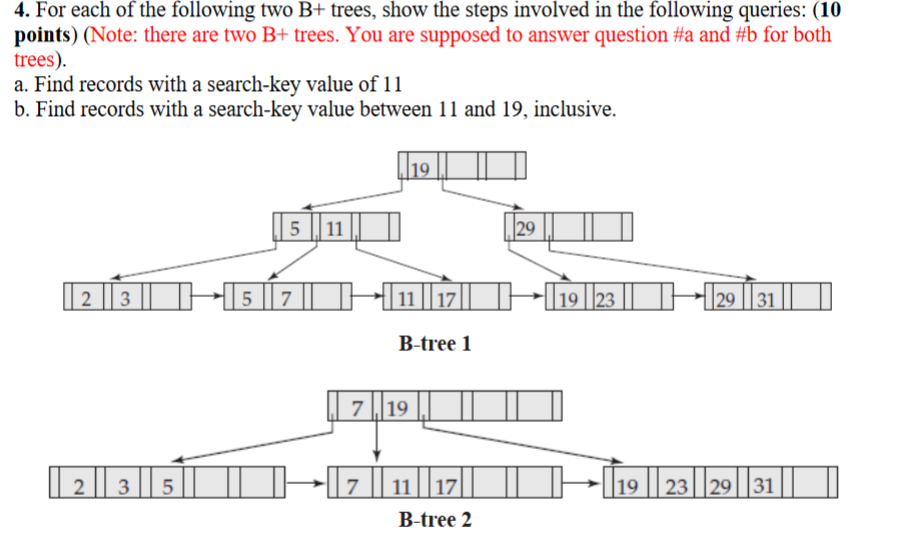 Solved 4. For each of the following two B+ trees, show the | Chegg.com