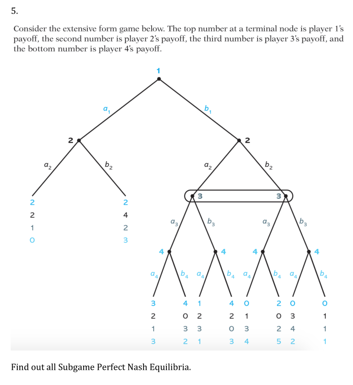 Solved Consider the extensive form game below. The top | Chegg.com