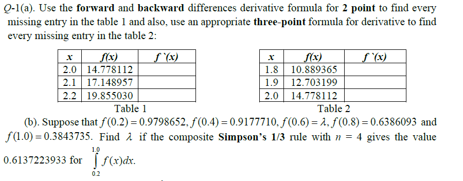 Solved Q-1(a). Use the forward and backward differences | Chegg.com