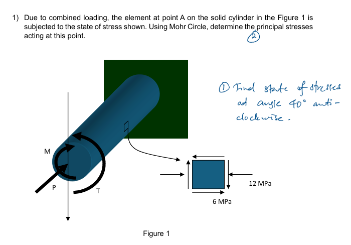 Solved 1) ﻿Due to combined loading, the element at point \( | Chegg.com