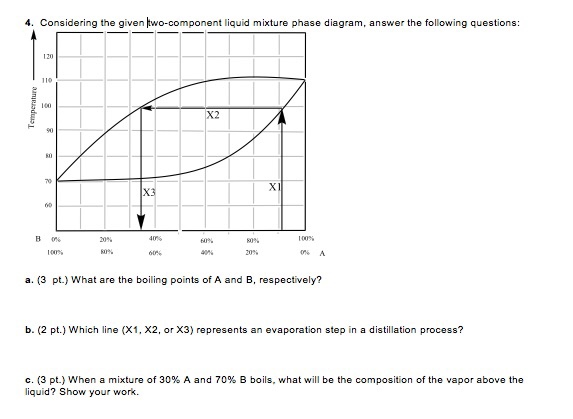 Solved 4. Considering the given two-component liquid mixture | Chegg.com