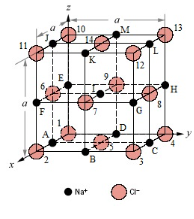 Solved The following table lists point coordinates for ions | Chegg.com