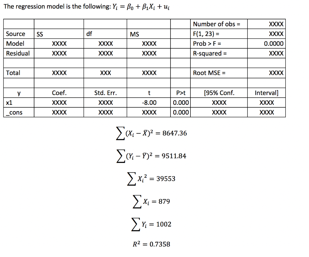 Solved The regression model is the following: Yi = Bo + B1Xi | Chegg.com
