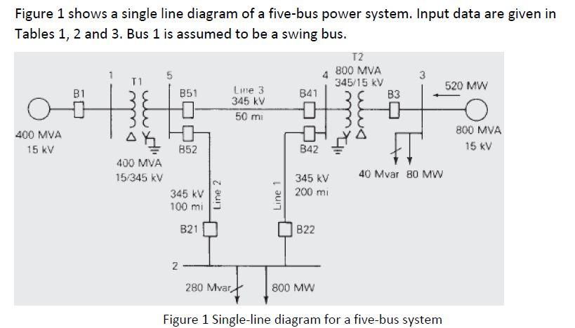 Solved Figure 1 shows a single line diagram of a five-bus | Chegg.com