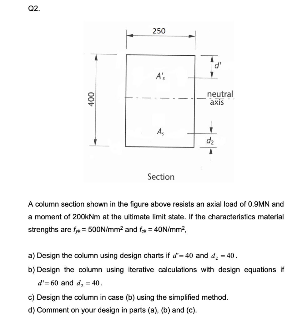 Solved Q2. 250 'd' A's 400 neutral axis As d2 Section A | Chegg.com