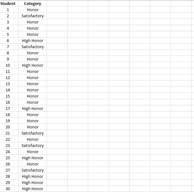 Solved “Grades.xlsx” document stores the grades (on a scale | Chegg.com