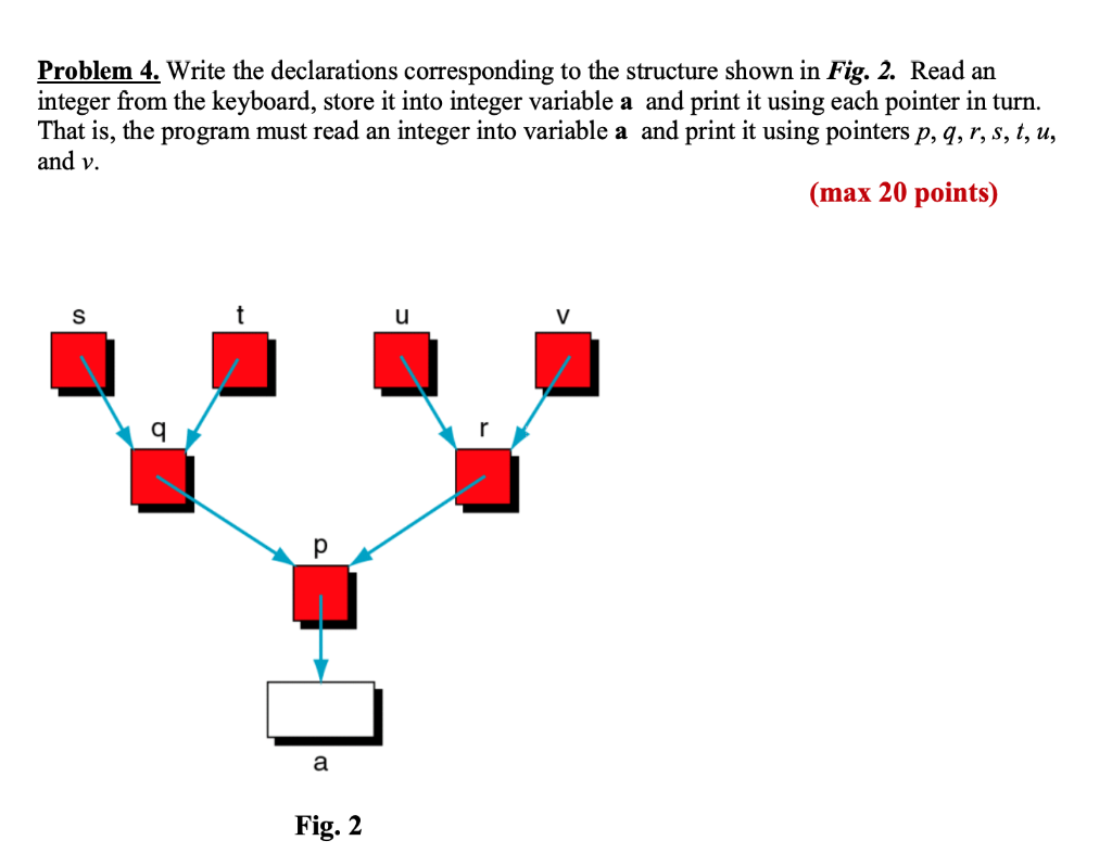 Solved Problem 4. Write the declarations corresponding to | Chegg.com
