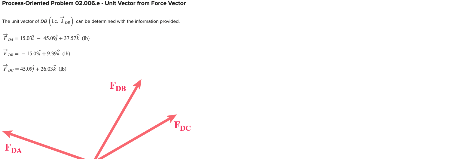 Solved Process-Oriented Problem 02.006.e - Unit Vector from | Chegg.com