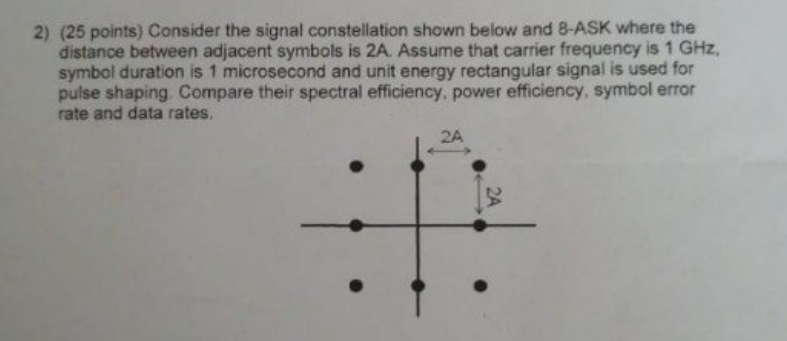Solved Consider the signal constellation shown below and | Chegg.com