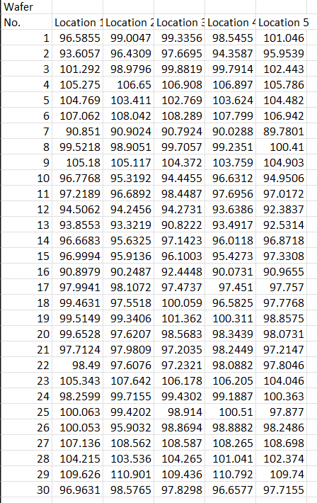 Solved Problem \#1: (3-D Charts) In this problem, wafer is | Chegg.com