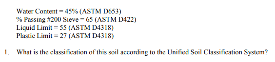 Solved Water Content-45% (ASTM D653) % Passing #200 Sieve-65 | Chegg.com