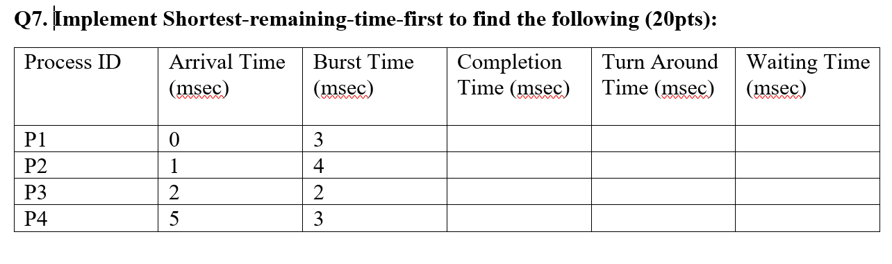 Solved Q7. Implement Shortest-remaining-time-first to find | Chegg.com Solved Q7. Implement Shortest-remaining-time-first to find | Chegg.com