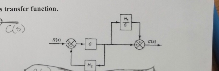 Solved s transfer function. H. C(S) P(s) | Chegg.com