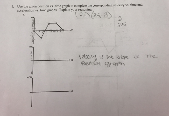 Solved Use the given position vs. time graph to complete the | Chegg.com