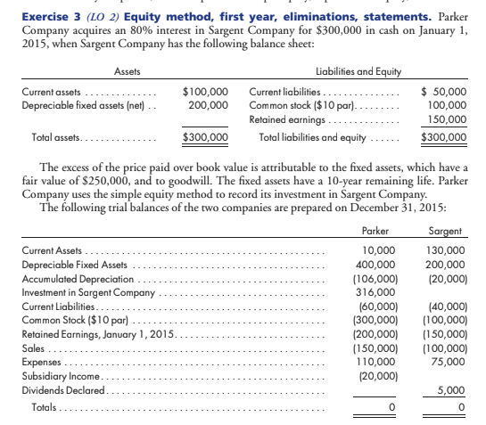 Solved Exercise 3 (LO 2) Equity method, first year, | Chegg.com