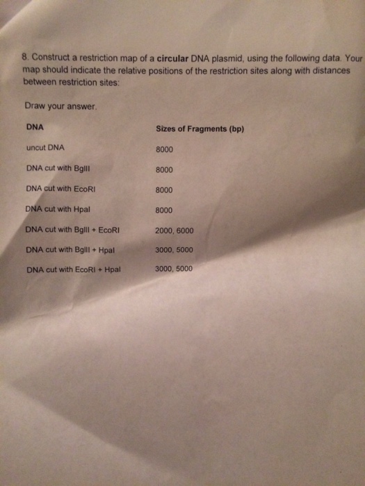 Solved Construct a restriction map of a circular DNA | Chegg.com