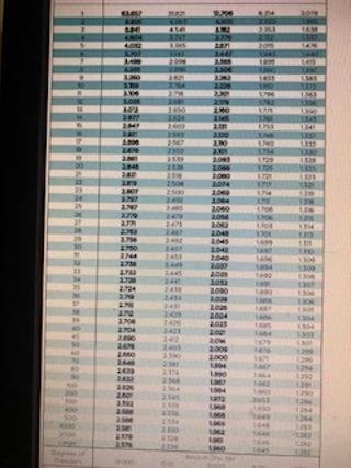 Solved Using a table of critical? t-values of the t? | Chegg.com