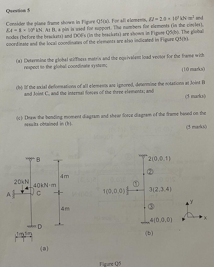 Consider the plane frame shown in Figure Q5(a). For | Chegg.com