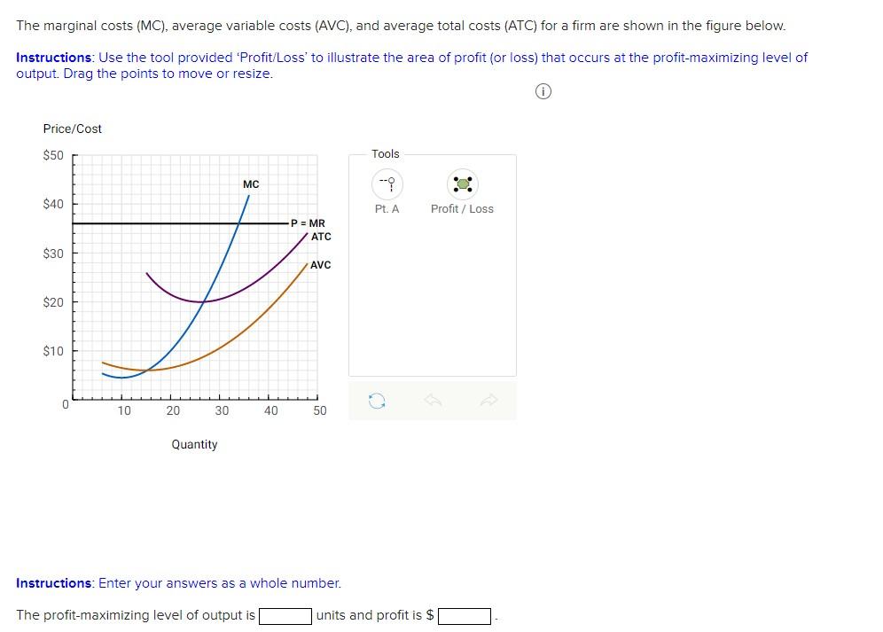 Solved The marginal costs (MC), average variable costs | Chegg.com