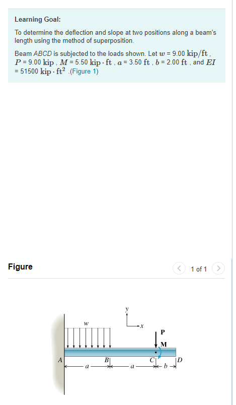 Solved Learning Goal: To determine the deflection and slope | Chegg.com