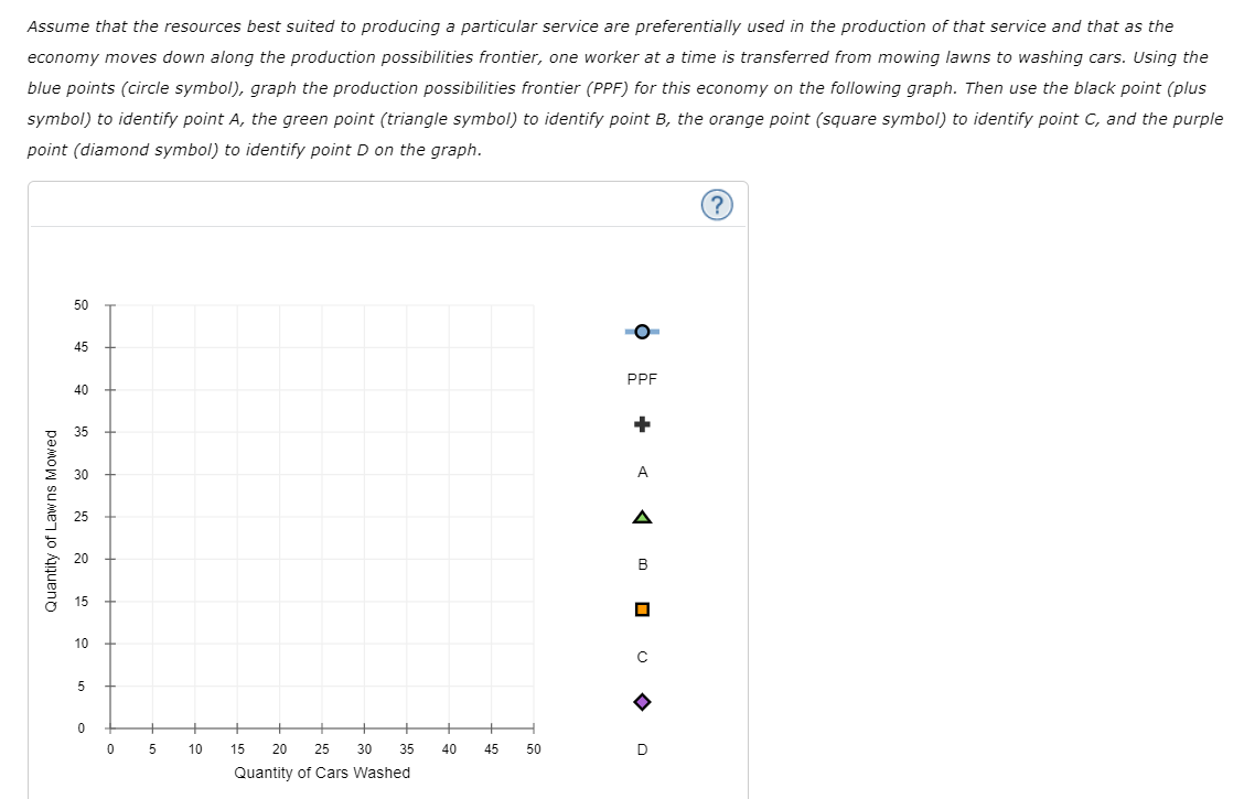 Solved 4. Problems and Applications Q4 An economy consists | Chegg.com