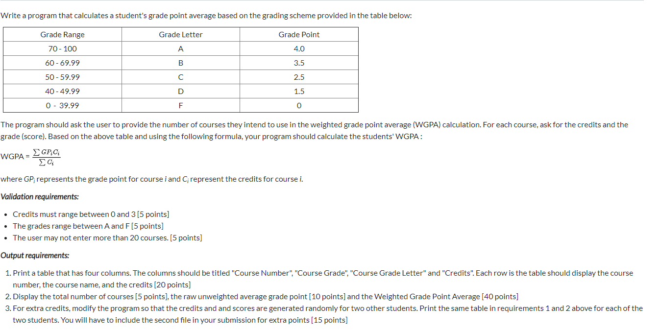 Write a program that calculates a student's grade | Chegg.com