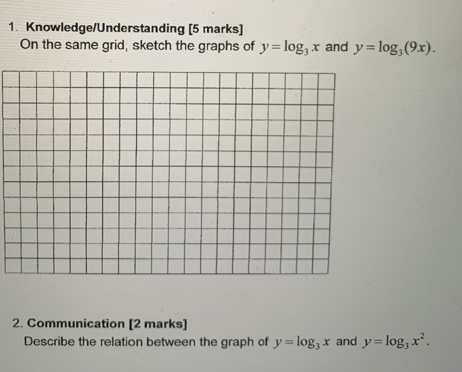 Solved Draw the curve y=5^x - 4 and its INVERSE on SAME | Chegg.com