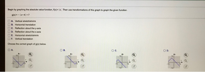Solved Begin by graphing the absolute value function, ) x. | Chegg.com