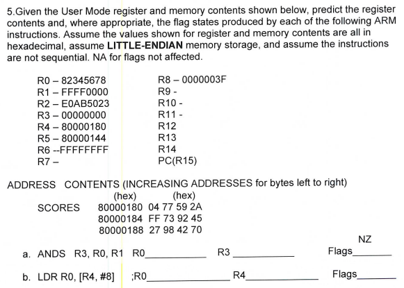 Solved 5. Given the User Mode register and memory contents | Chegg.com