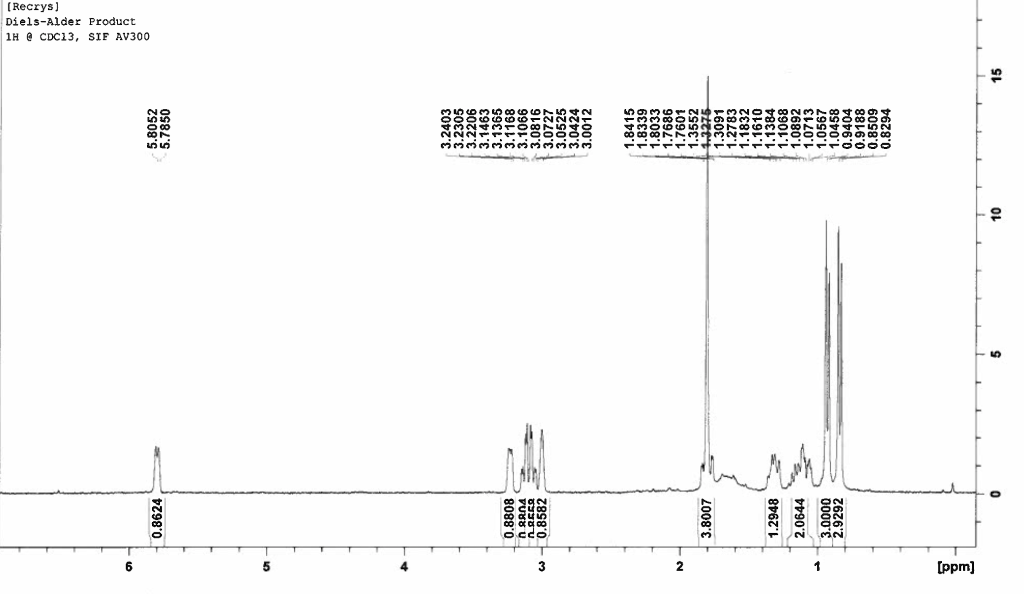 Solved h 09 이 _96 bo Ve i'j N . O F2 (ppm] 6 5 4 3 2 F1 | Chegg.com